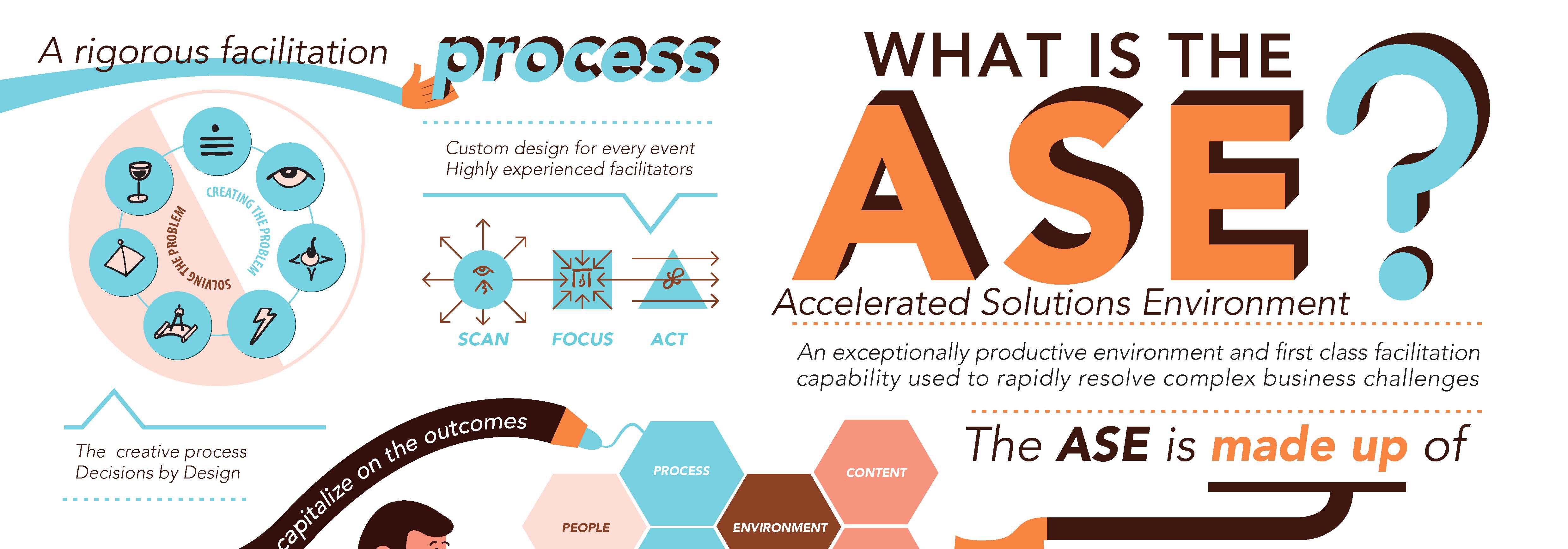 [Cap Gemini ASE] La facilitation poétique en entreprise – ODYSSEE ...